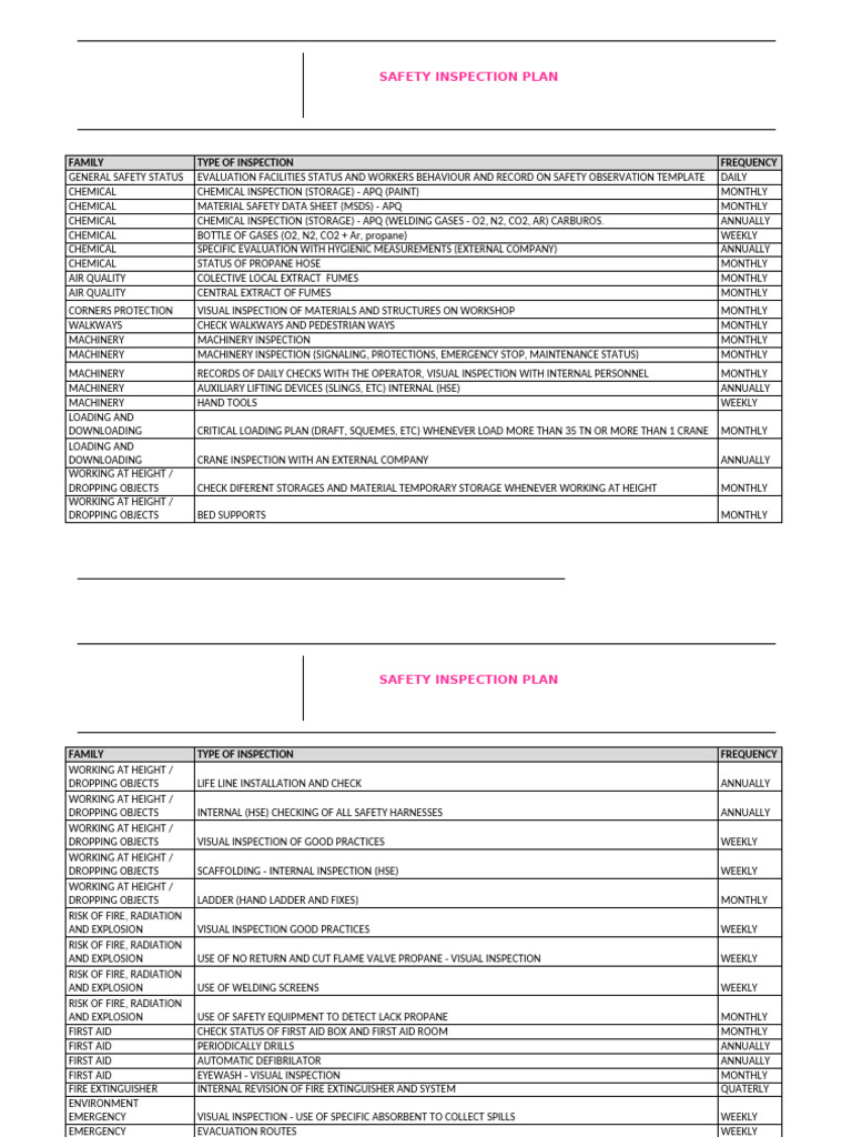 15.safety Inspection Plan | PDF | Fires | Safety