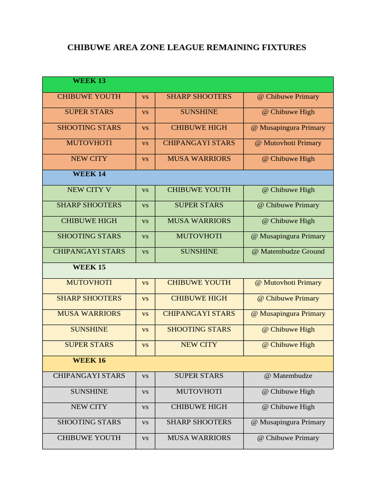 CHIBUWE AREA ZONE LEAGUE REMAINING FIXTURES_120234 | PDF