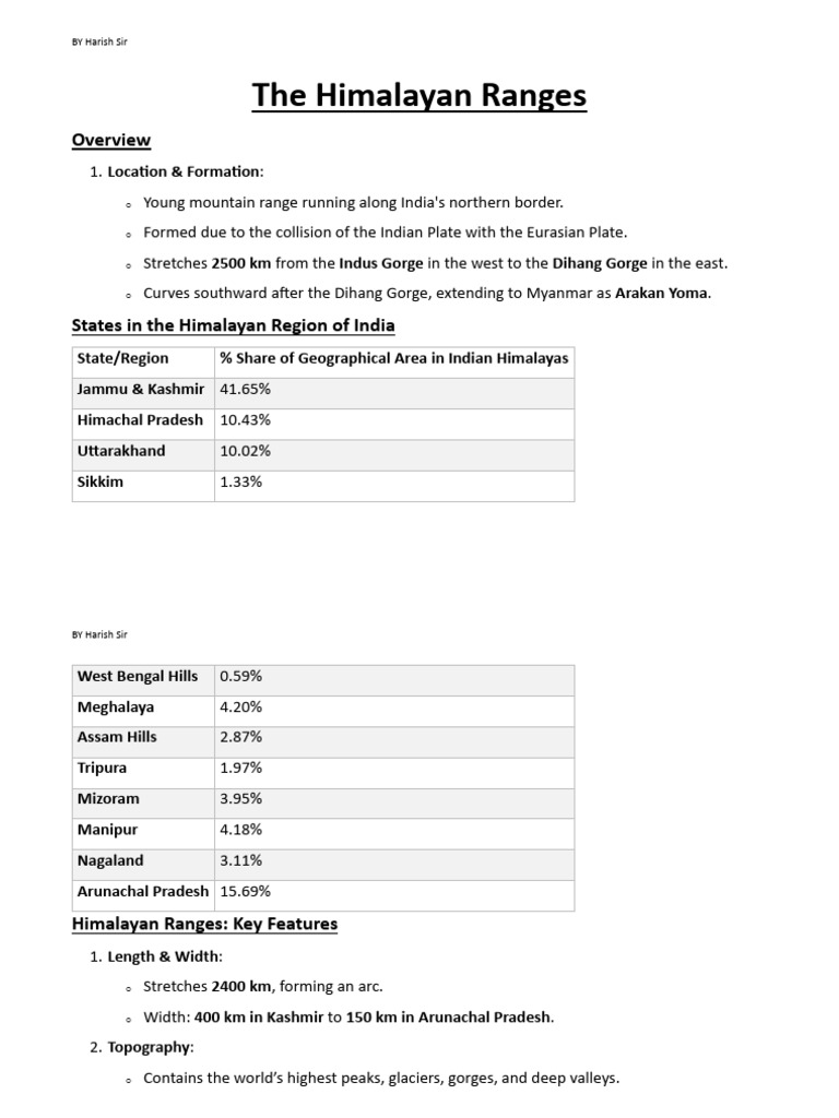 Overview of the Himalayan Ranges | PDF | Himalayas | Physical Geography