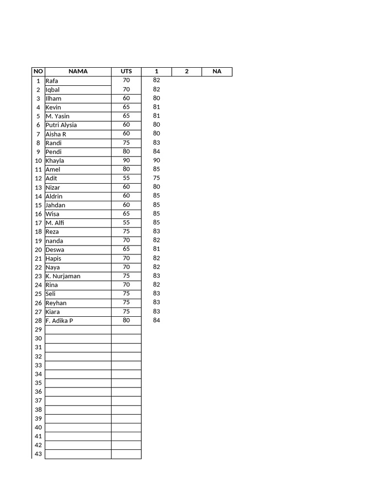 Nilai UTS Siswa Genta88 | PDF