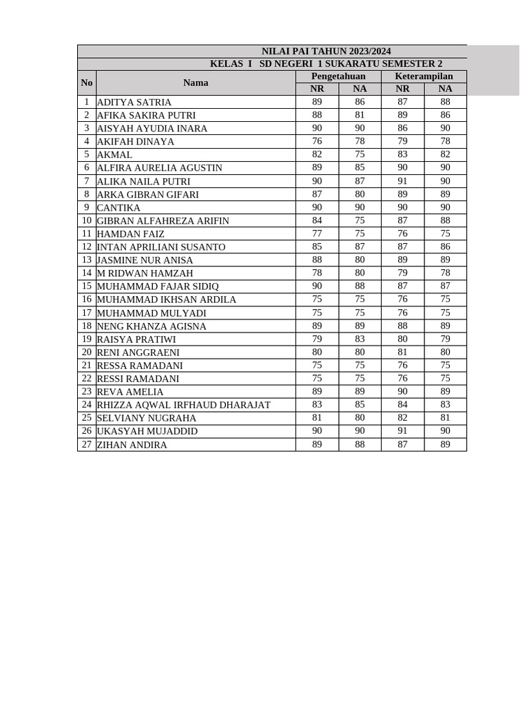 Nilai Raport Pai 2023-2024 - Ii | PDF