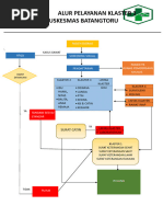 SOP ILP 002 PB 2024 Alur Pelayanan Pasien Kluster 2 | PDF | Sains ...
