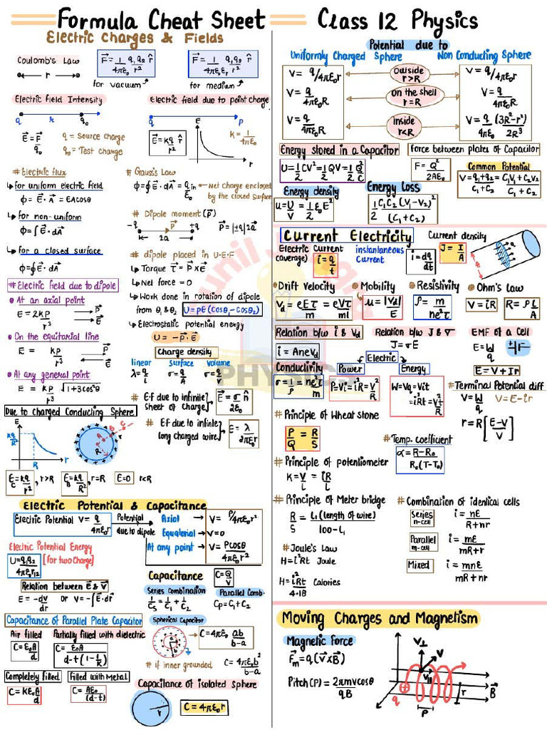 Physics Formula Sheet | PDF
