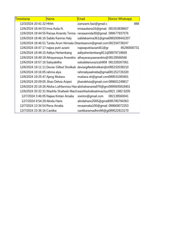 Evaluasi Usability Website Sigeru | PDF