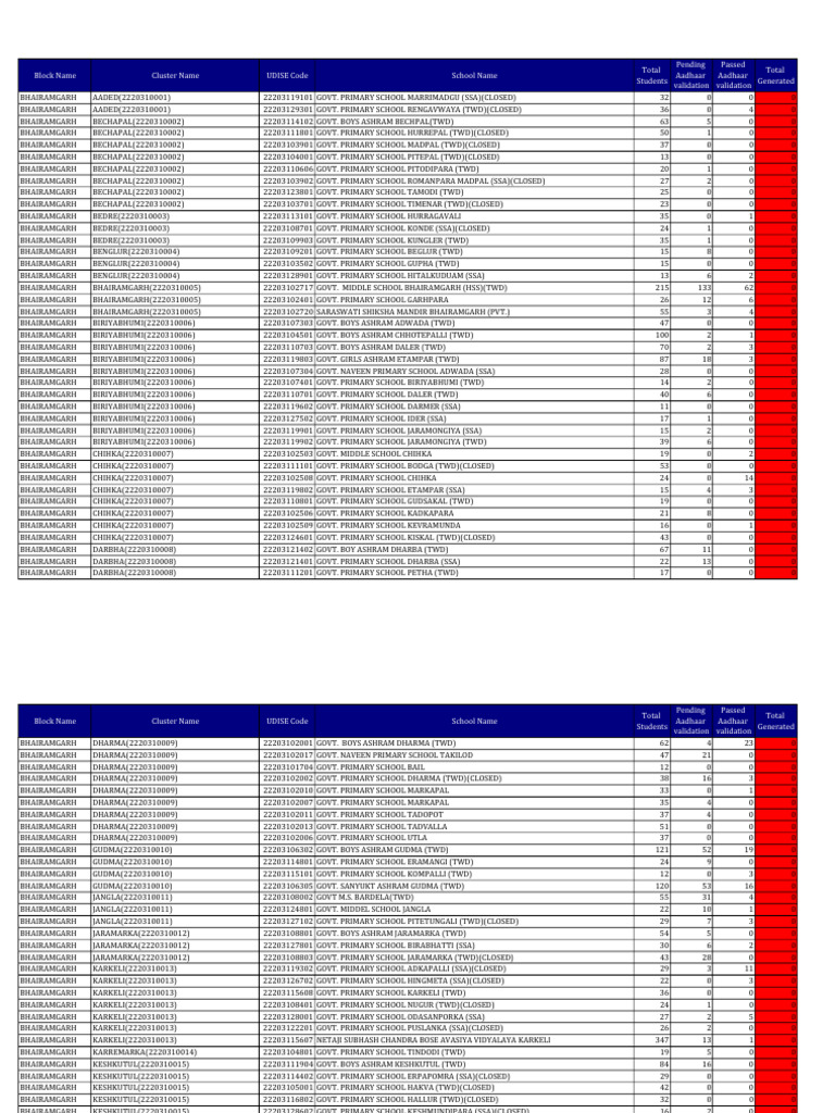 APAAR Statistics School Wise ttttt tear 2 | PDF