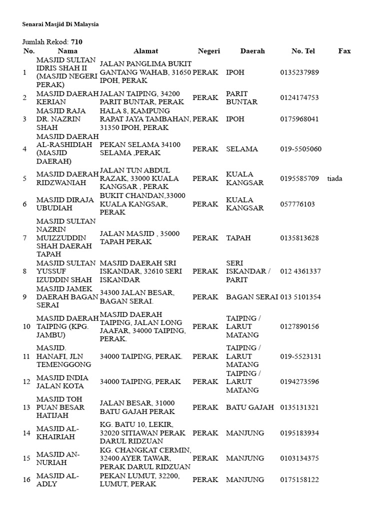 Senarai Masjid Di Perak | PDF