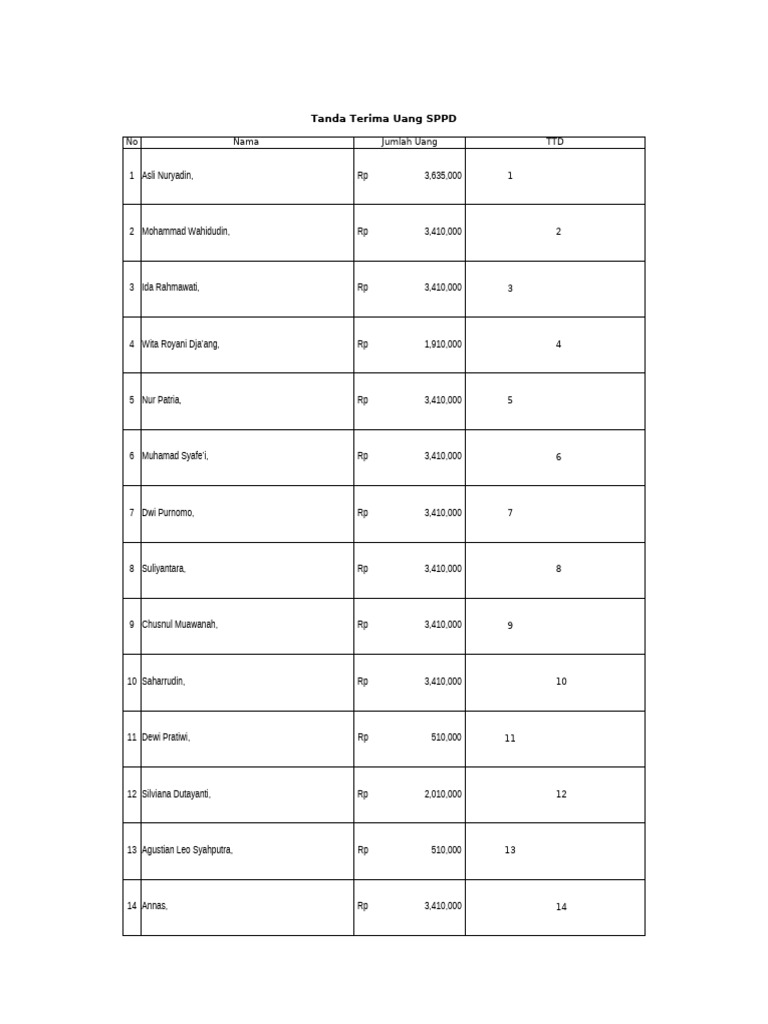 Contoh Capacity Building | PDF