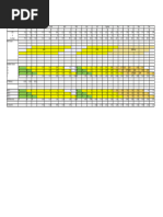 Caltrans Riprap Sizes - Plainwater | PDF | Ton | Materials