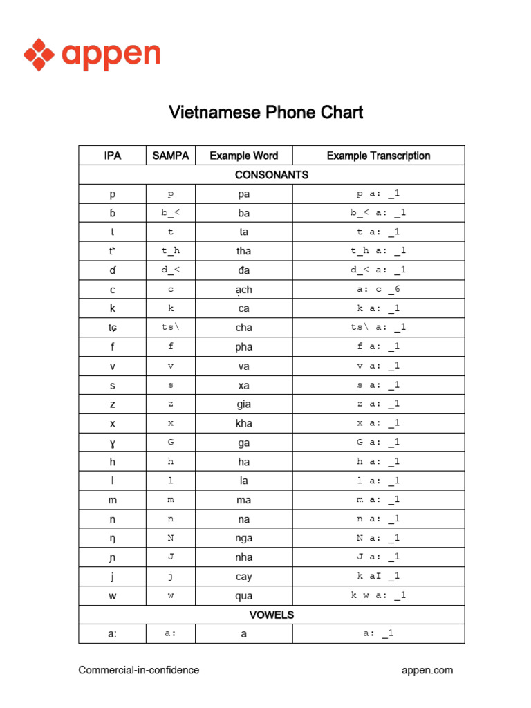Appen VIE VNM PhoneChart Vietnamese Vietnam | PDF | Human Voice ...