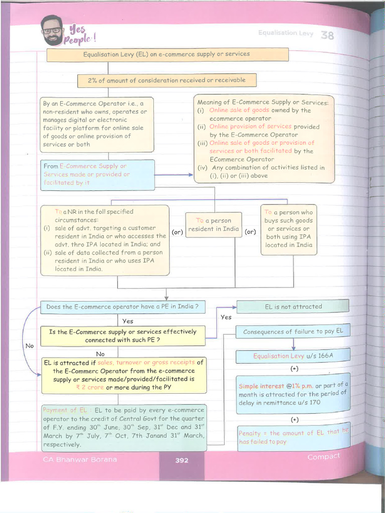BB Sir - Compact Nov 24 (CAF) - 416 | PDF | E Commerce | Money