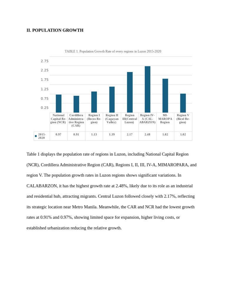 (Edited) 2015-2020 PHILIPPINES POPULATION GROWTH RATE | PDF | Mindanao ...