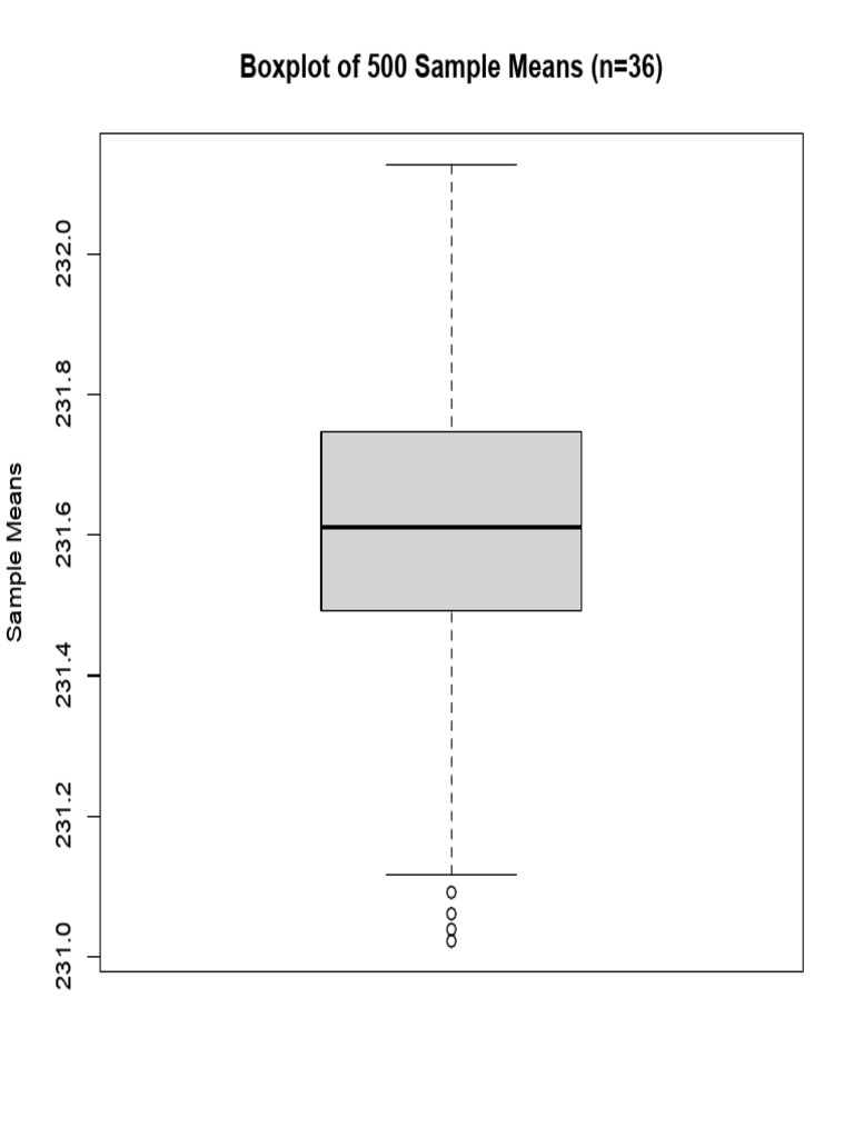 4c Boxplot | PDF