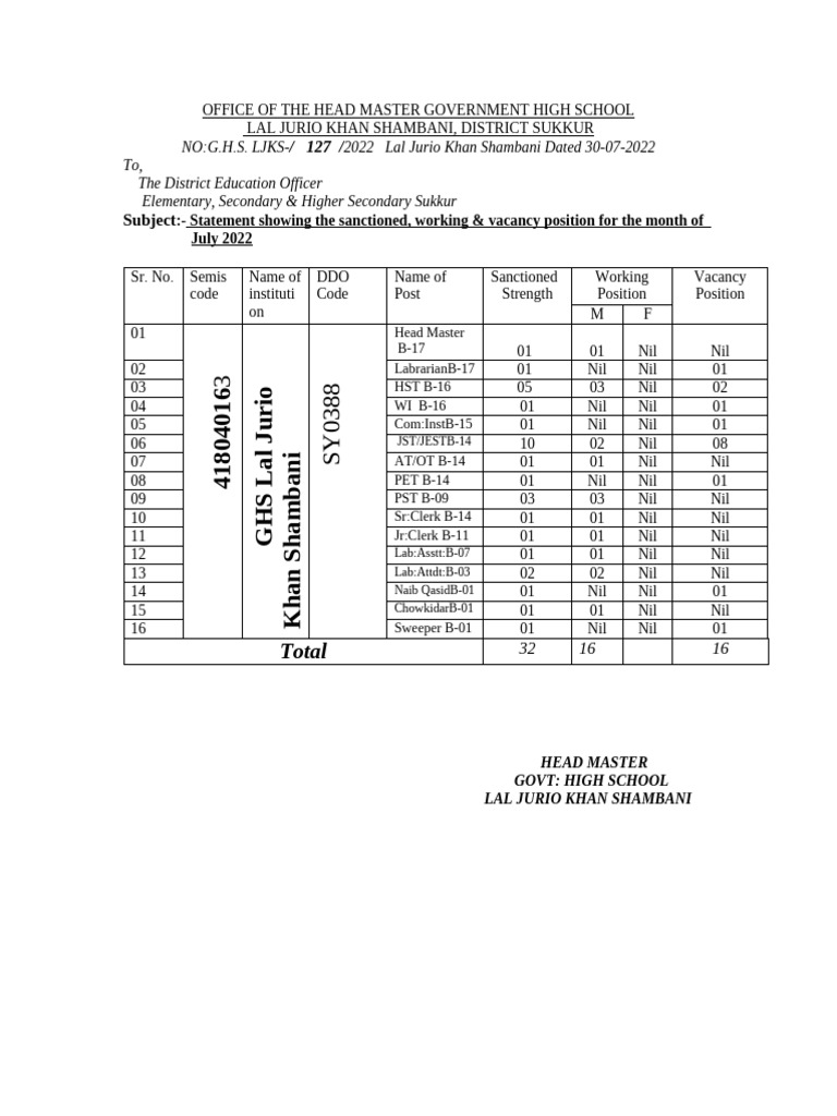 July 2022 Staff Vacancy Report GHS Shambani | PDF