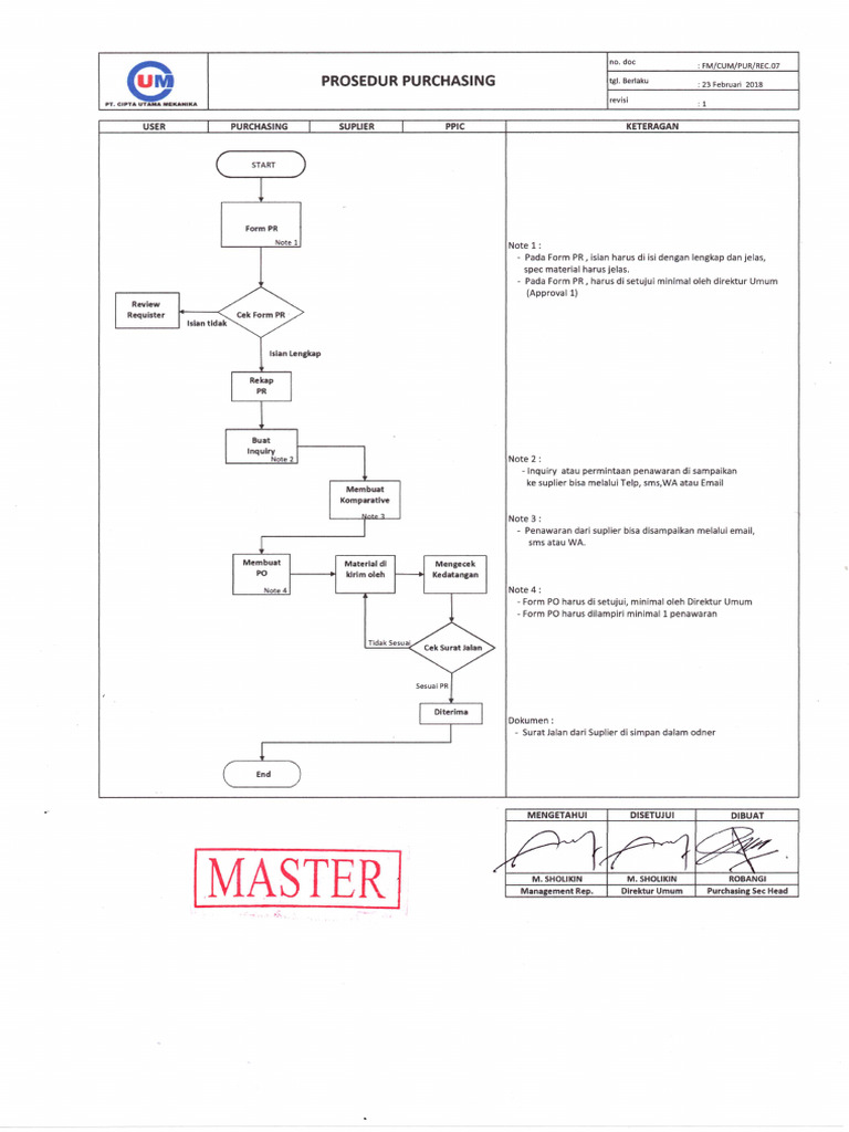 Flow Chart Rev.1 | PDF