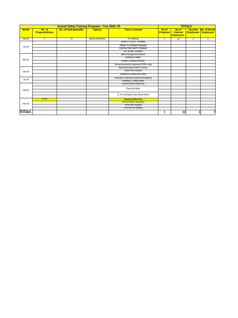 Annual Calendar Training Record 2024-25 | PDF | Occupational Safety And ...