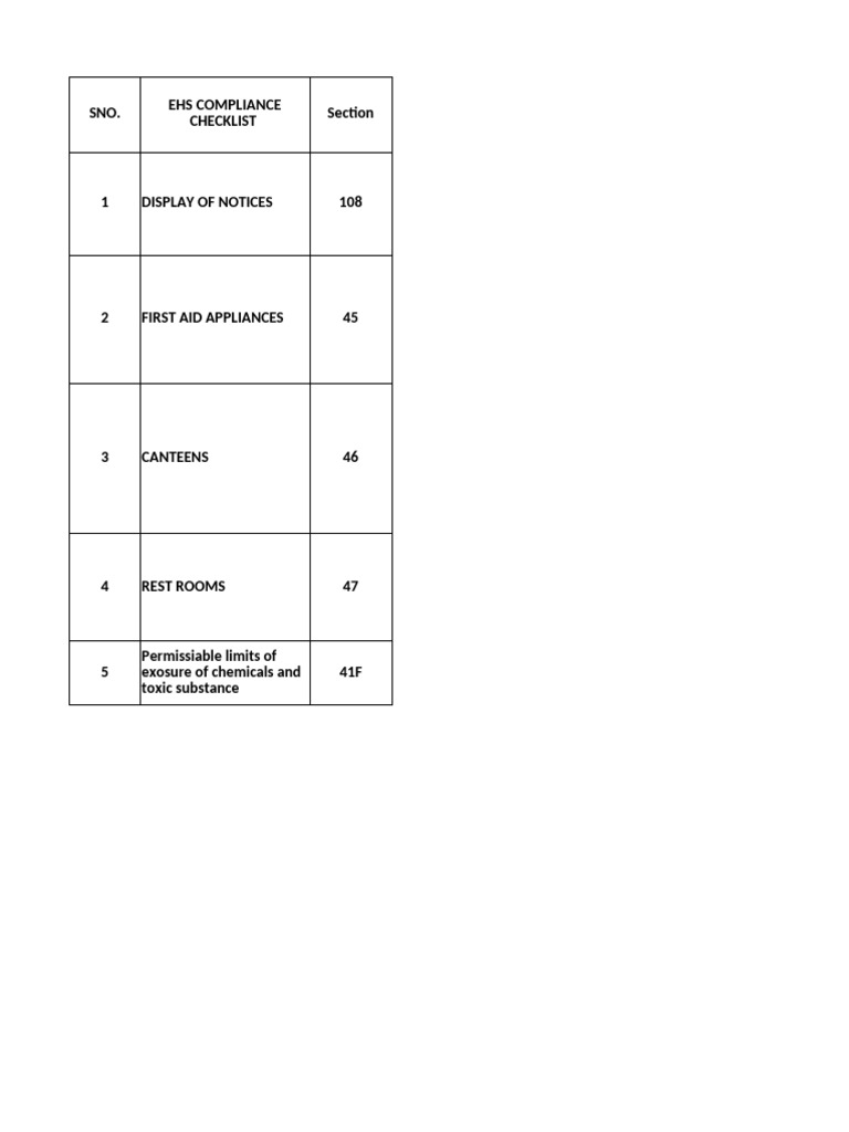 Basic BCEA Compliance Checklist | PDF | Belt (Mechanical) | Machines