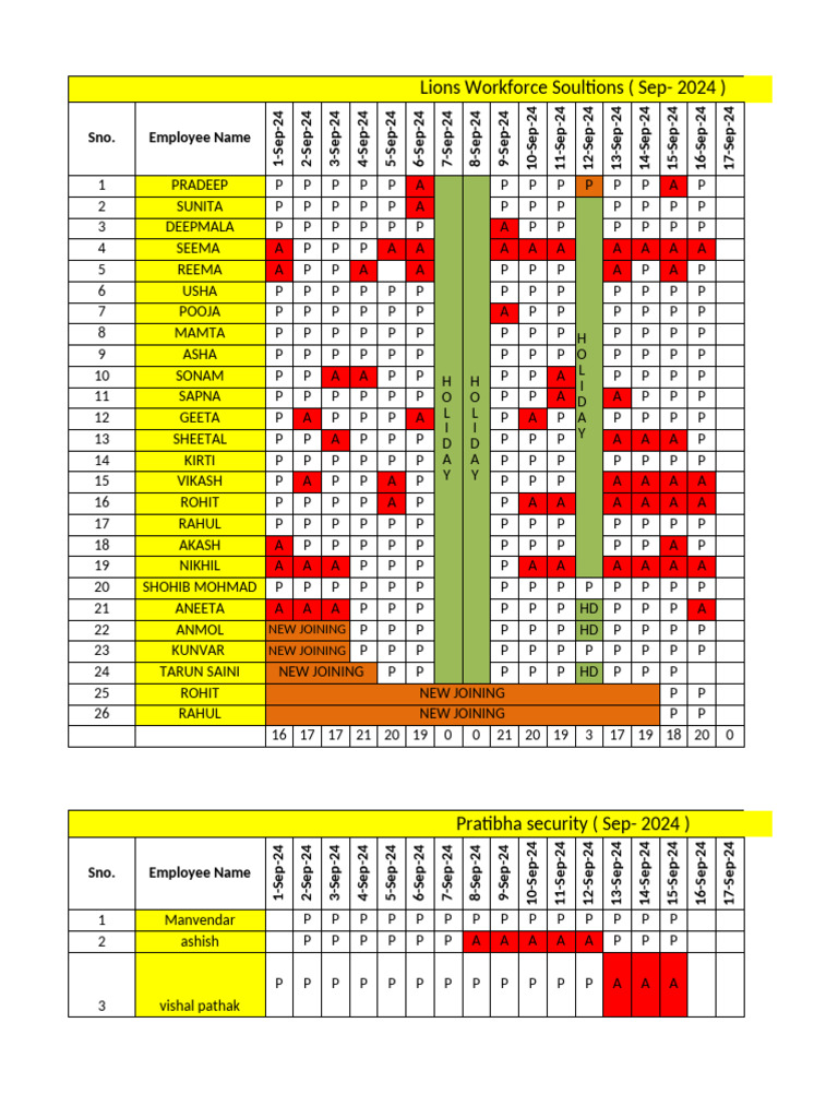 Atten Lions and Secutity Attendance Sep-2024 | PDF
