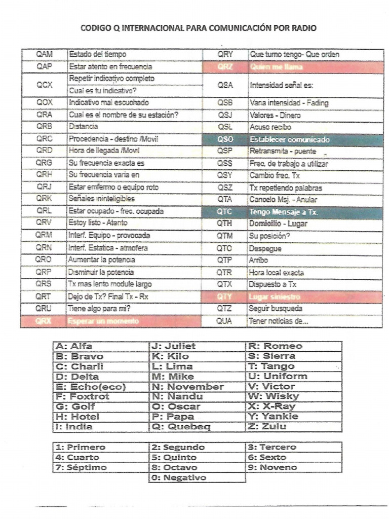 Codigos Comunicaciones | PDF