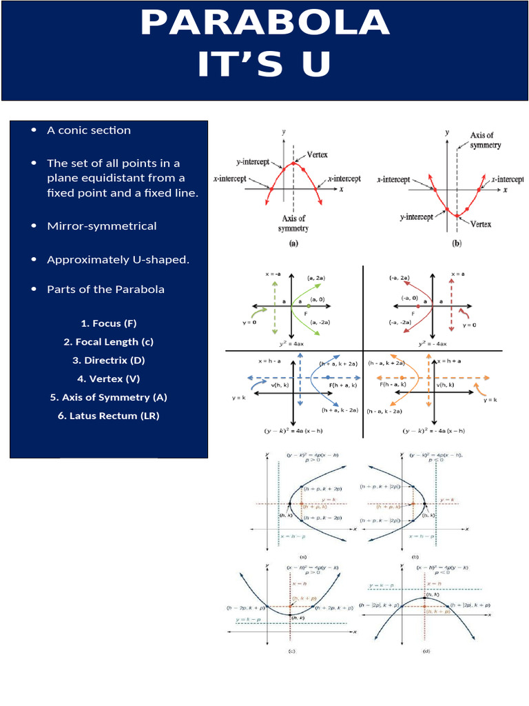 Docu 1 Parabola | PDF