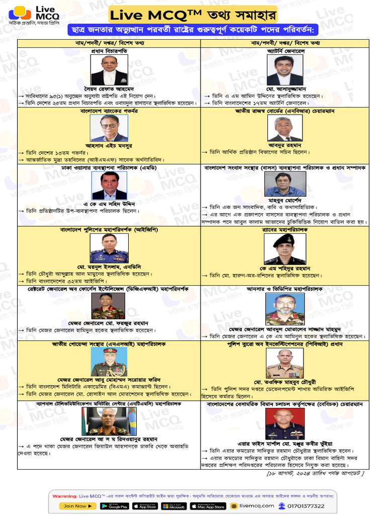 Change in Govt. Official Positions. | PDF