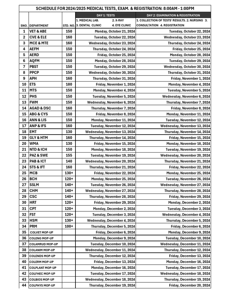 Medical Registration Schedule | PDF