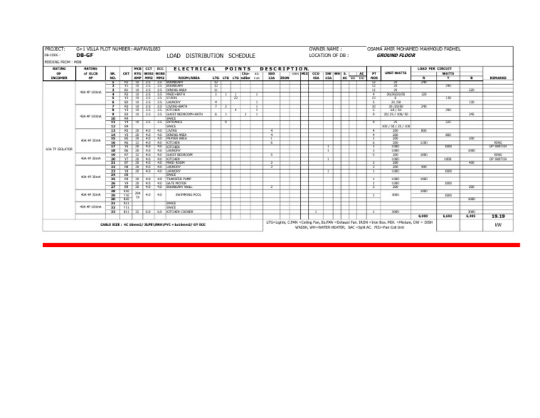 DB GF SCHEDULE | PDF