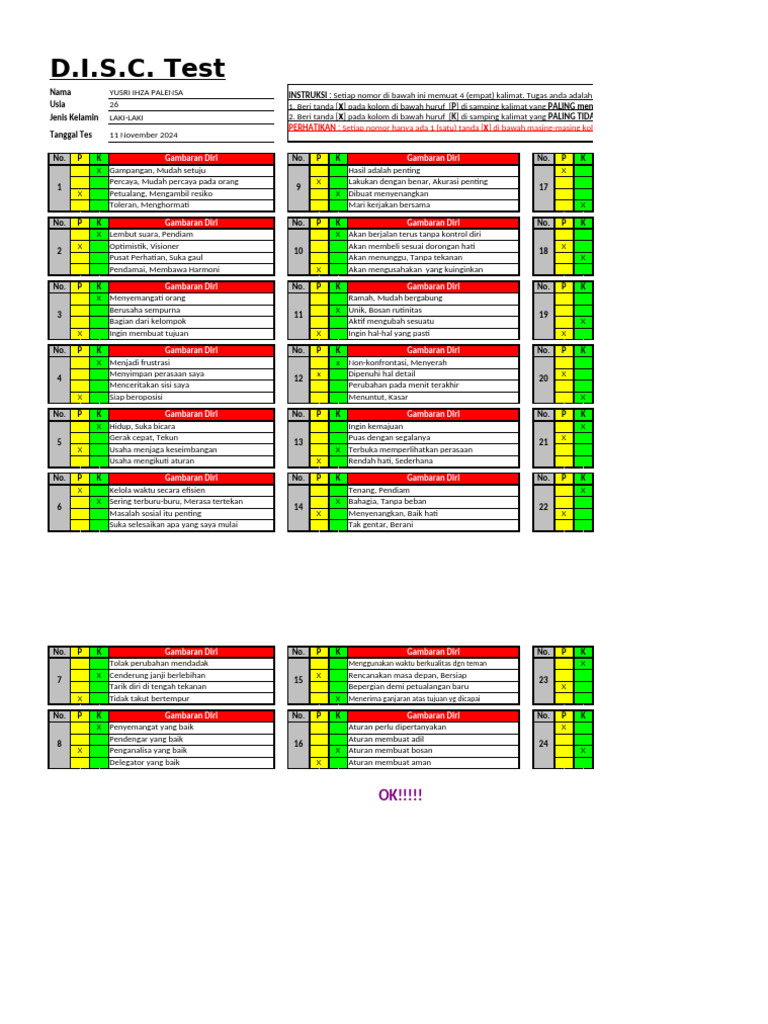Profil Diri dan Hasil Tes D.I.S.C. | PDF