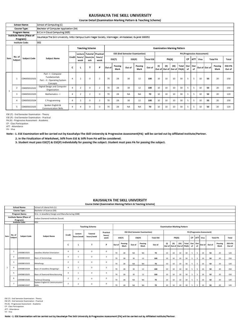 Examination Marking Pattern & Teaching Scheme | PDF | Course Credit