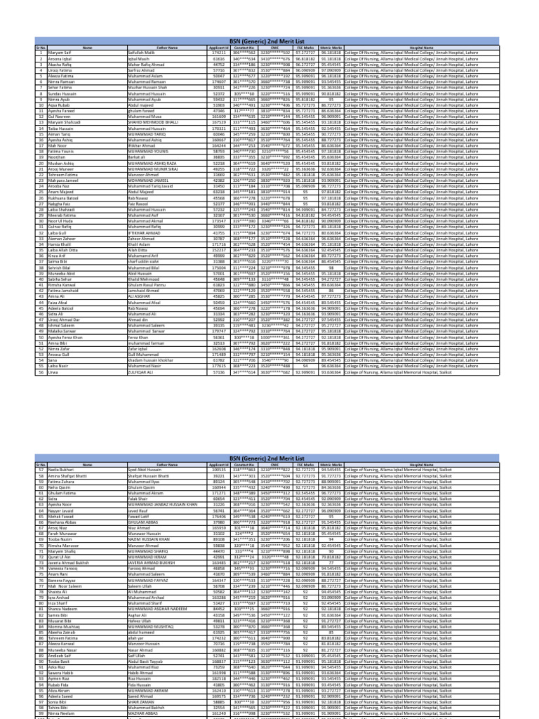 2nd Merit list | PDF