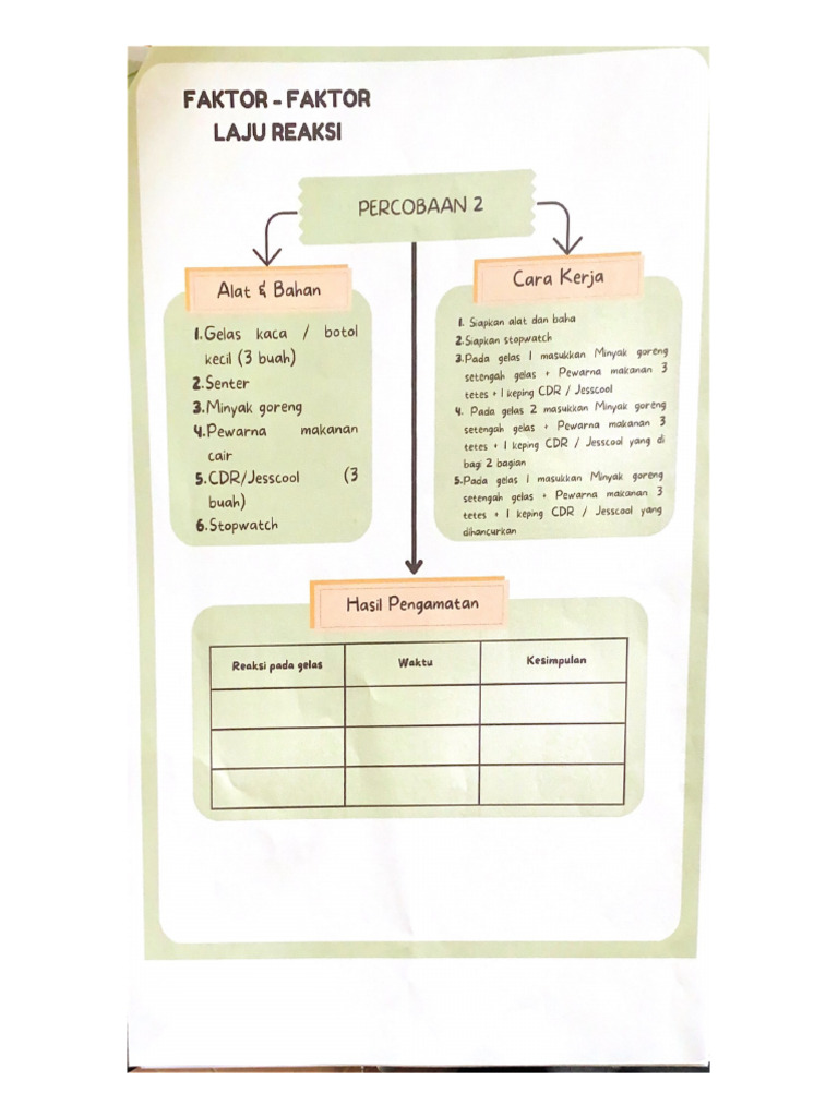 Faktor - Faktor | PDF