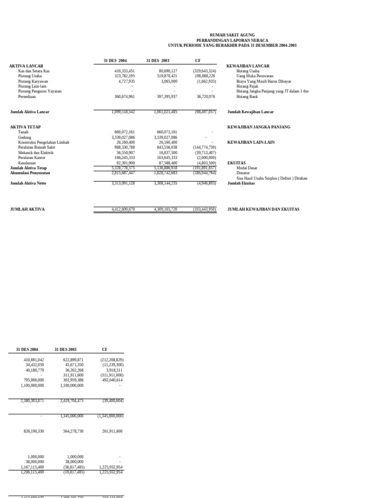 Lap Keu Des 2003-04 | PDF