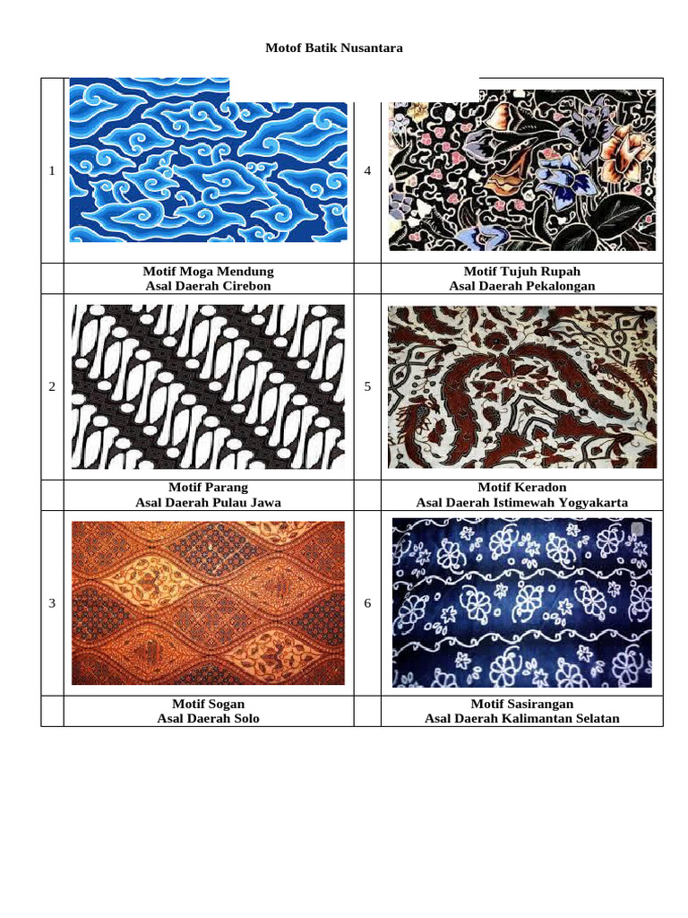 Batik | PDF