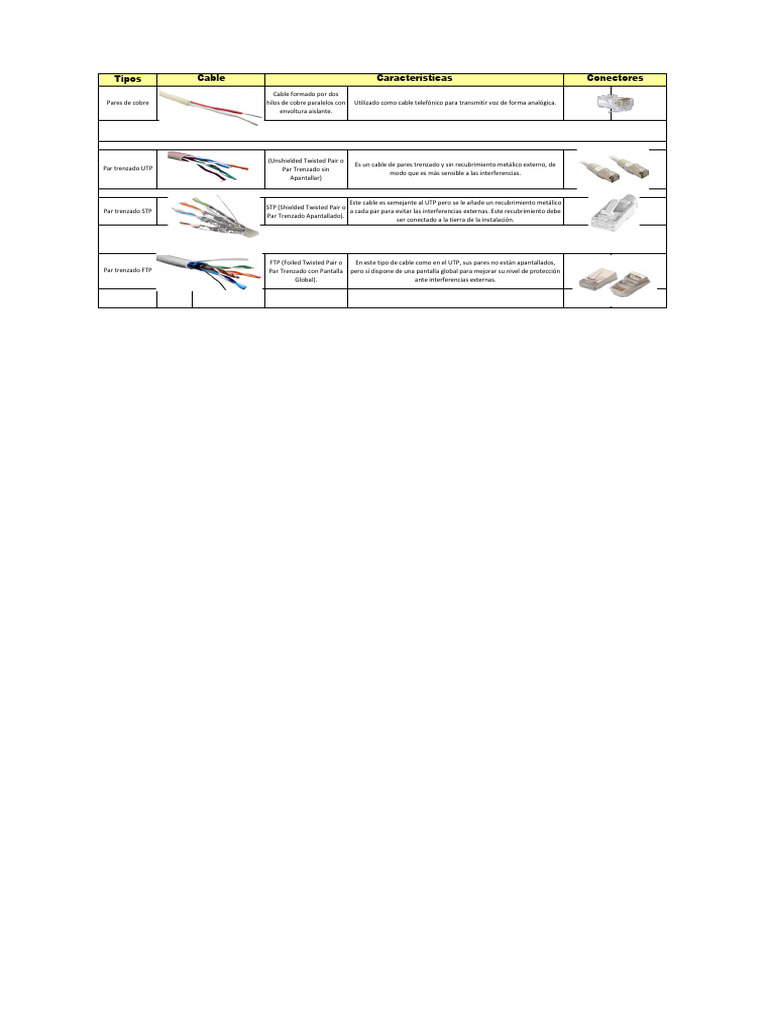 Tabla Cables Excel | PDF