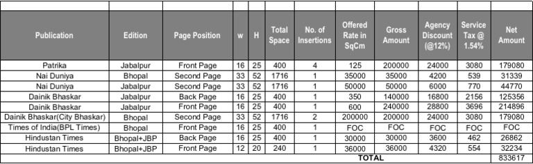 Maruti Quotation | PDF | Computers | Technology & Engineering