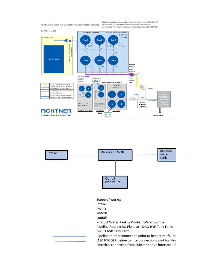 DOR.rev1 | PDF | Electric Power