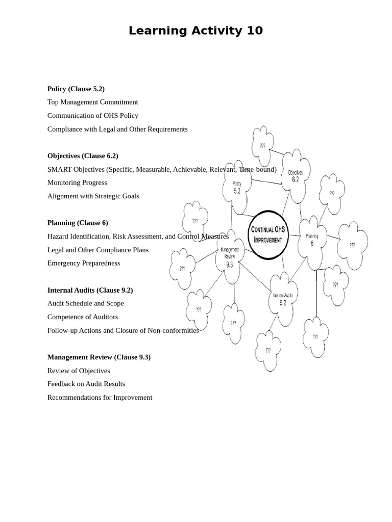 Learner Activity Number 10 | PDF