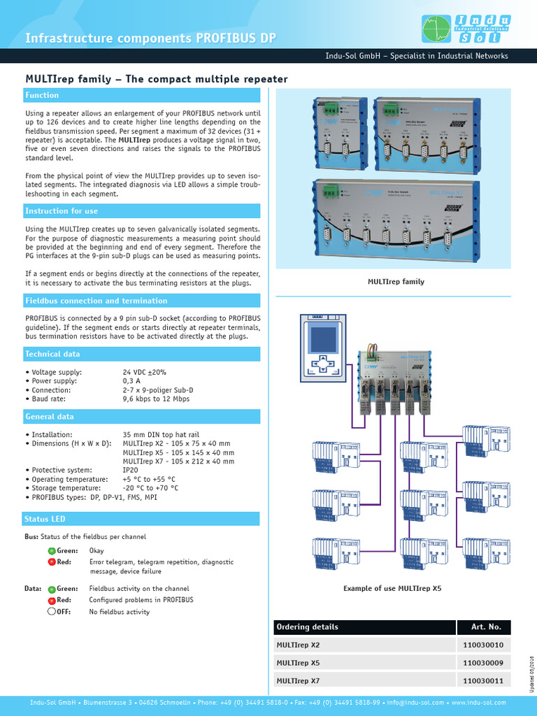 Indu-Sol_PROFIBUS_MULTIrep_repeater-family | PDF | Ac Power Plugs And ...