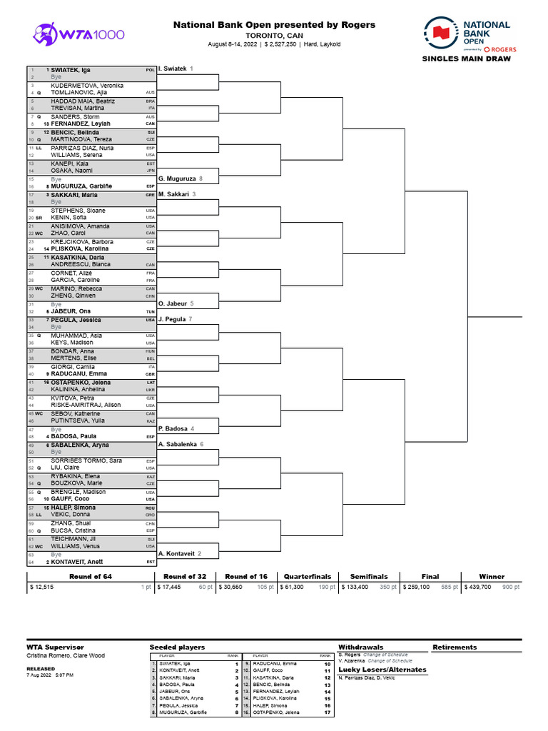 MDS (2) | PDF | Grand Slam (Tennis) Tournament Champions | Tennis Tournaments