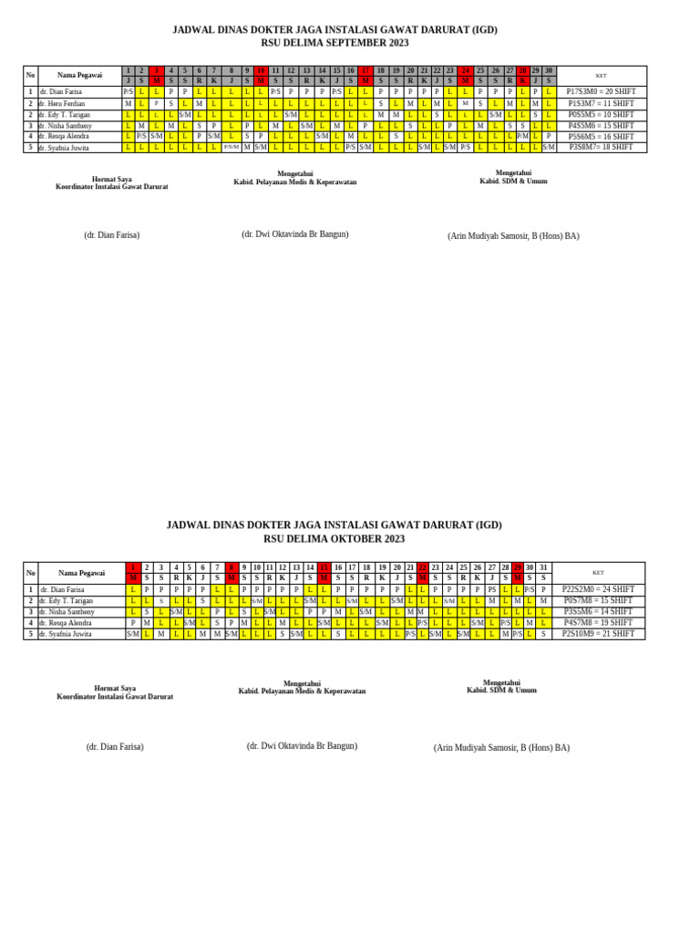 Jadwal Dokter Igd | PDF