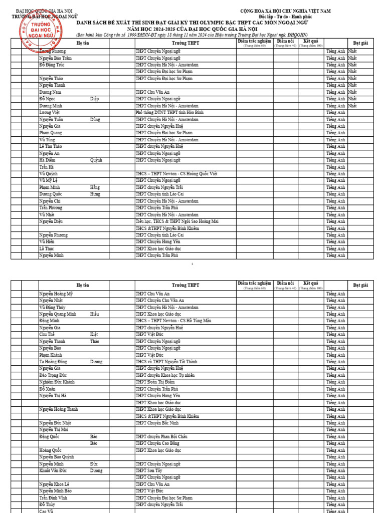 1999 DS Dat Giai Olympic VNU2425 | PDF