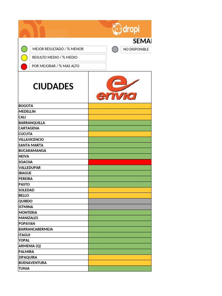 Semaforo de Ciudades | PDF