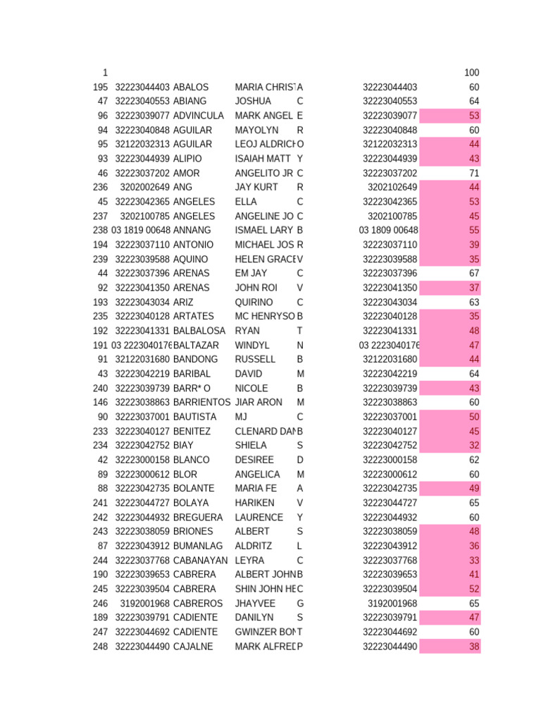 Student Data List with Scores | PDF