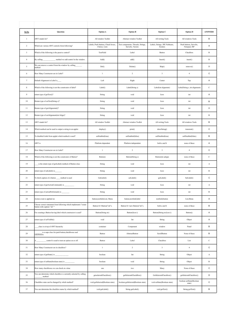 Ajpallmcqs Pdf Computer Programming Software