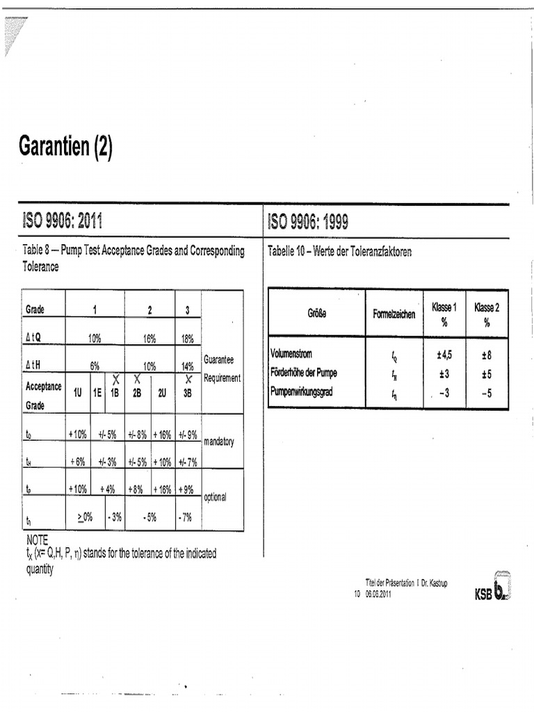 Iso - 9906 - (1999-2011) | PDF
