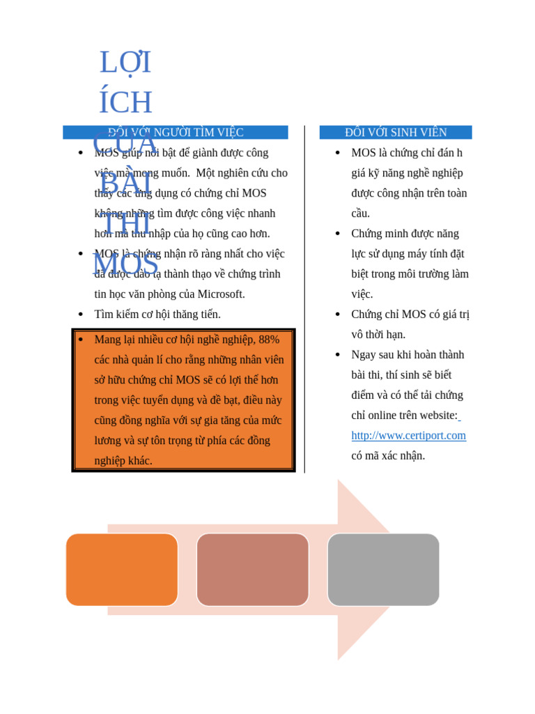 L I Ích C A Bài Thi Mos | PDF