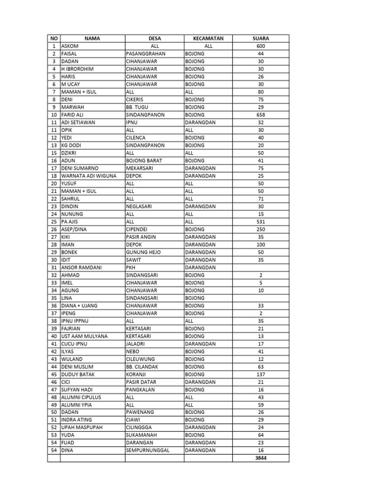 Data Fix | PDF