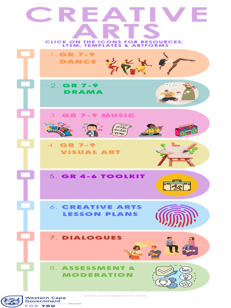 Creative Arts - Infographic | PDF