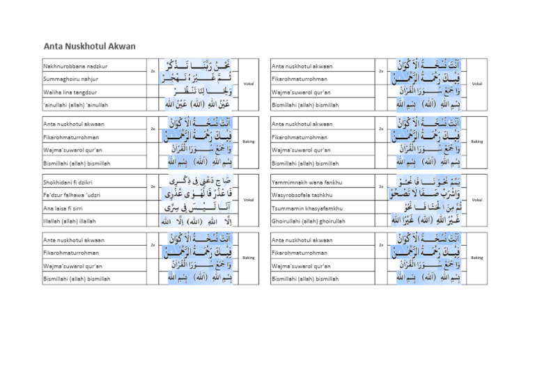 Anta Nushkotul Akwan | PDF