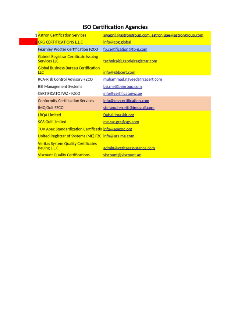 ISO Certification Agencies | PDF