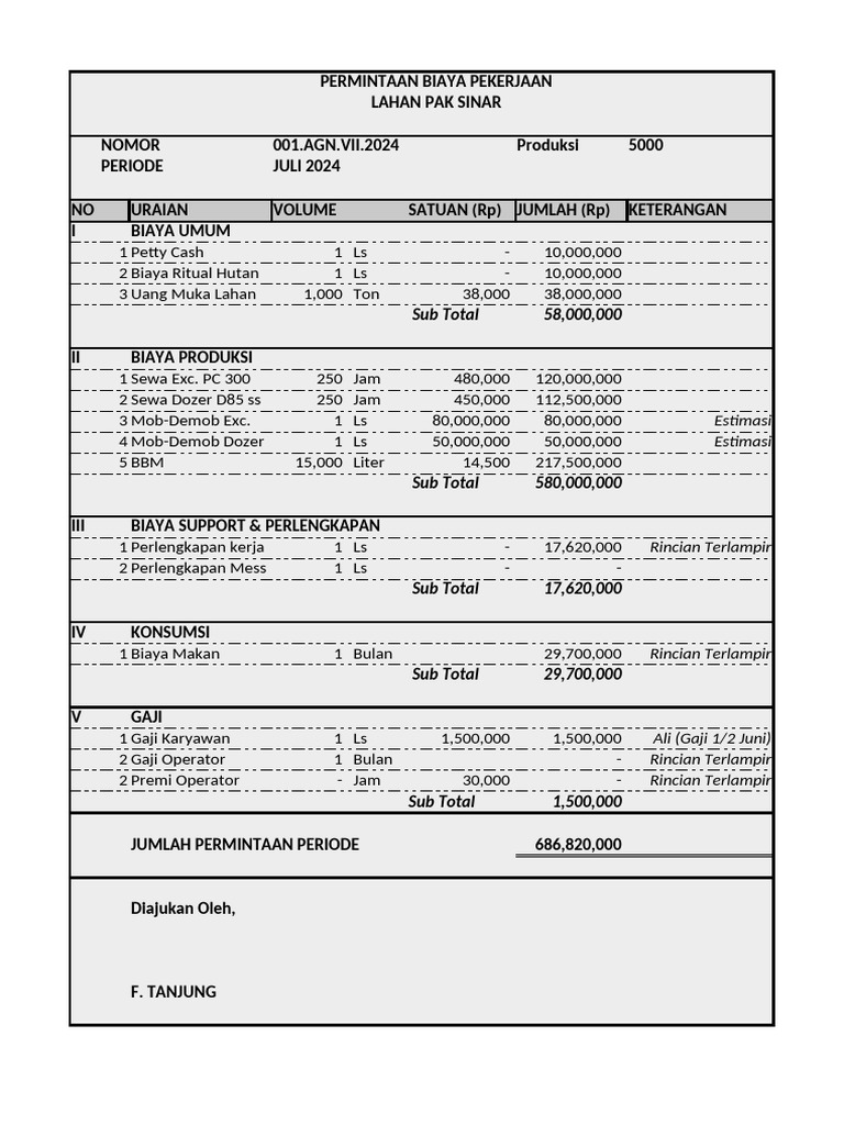 RAB Lahan Pak Sinar | PDF